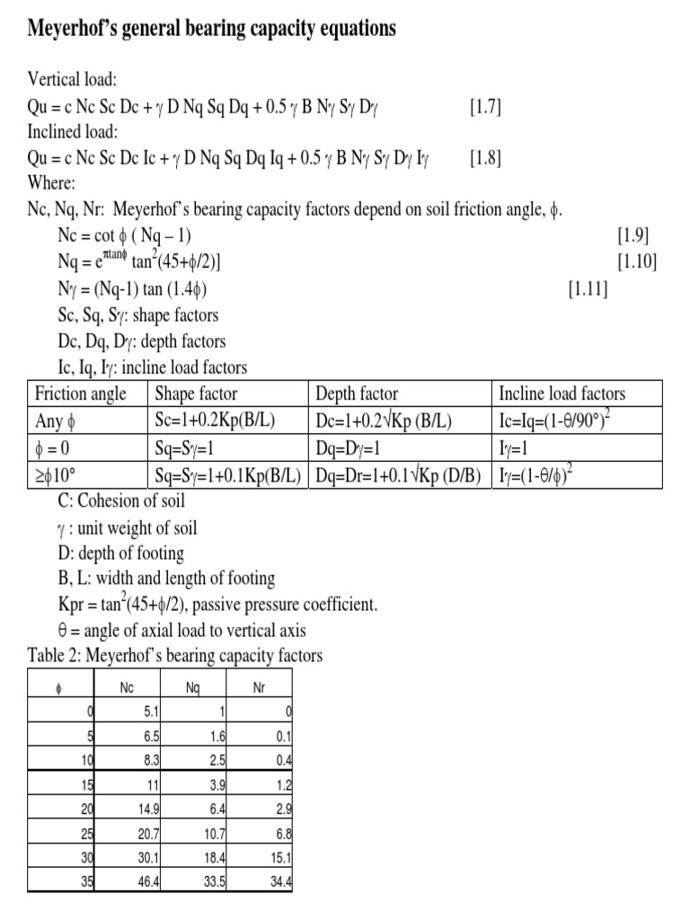 Meyerhof Bearing Capacity Equations | PDF | Teaching Methods & Materials