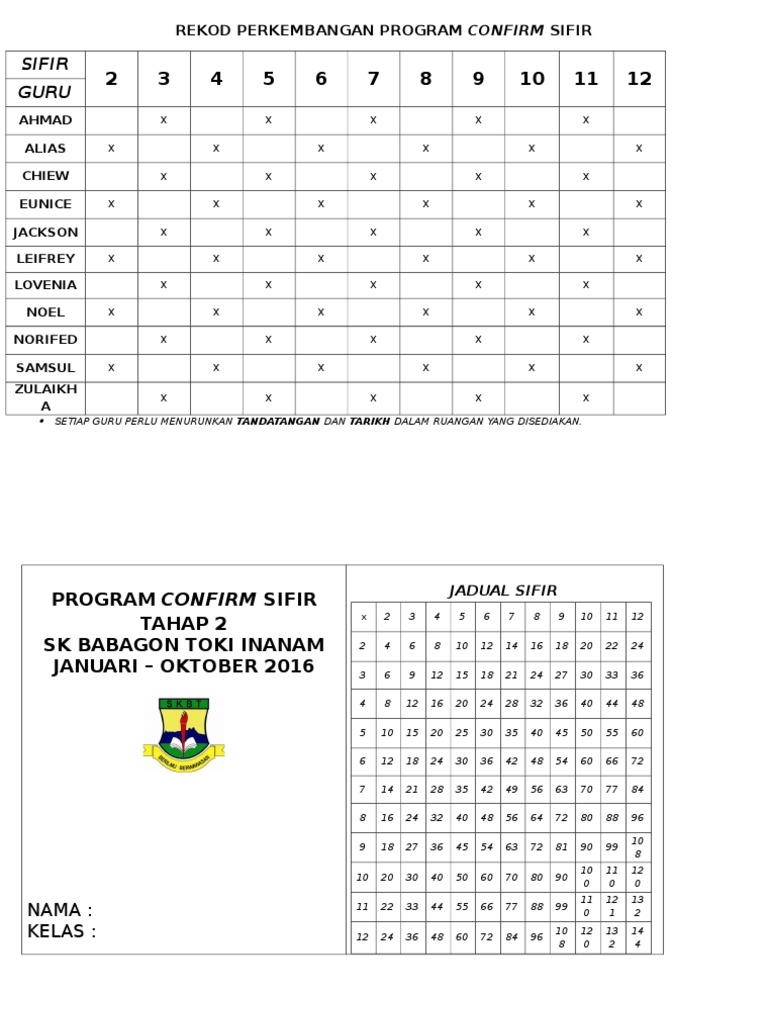 Rekod Program Sifir SK Babagon Toki | PDF