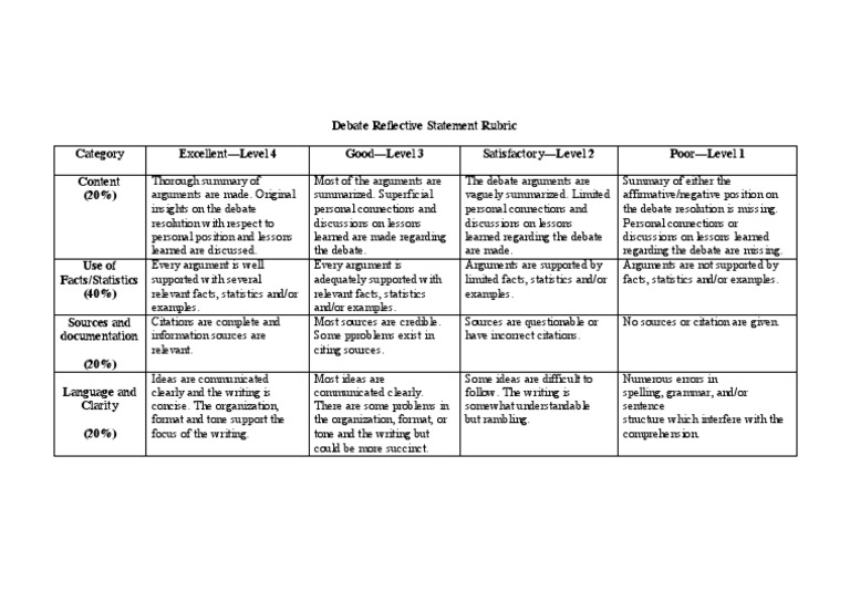 Debate Rubric