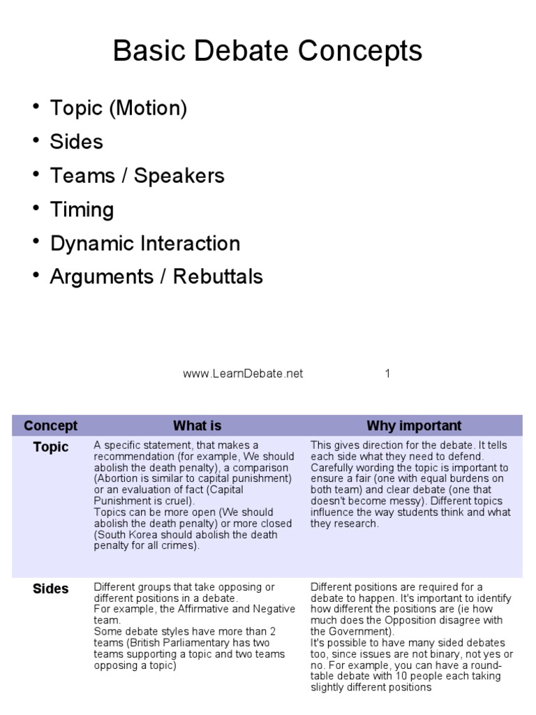 Basic Debate Concepts PDF | PDF | Public Speaking | Cognitive Science