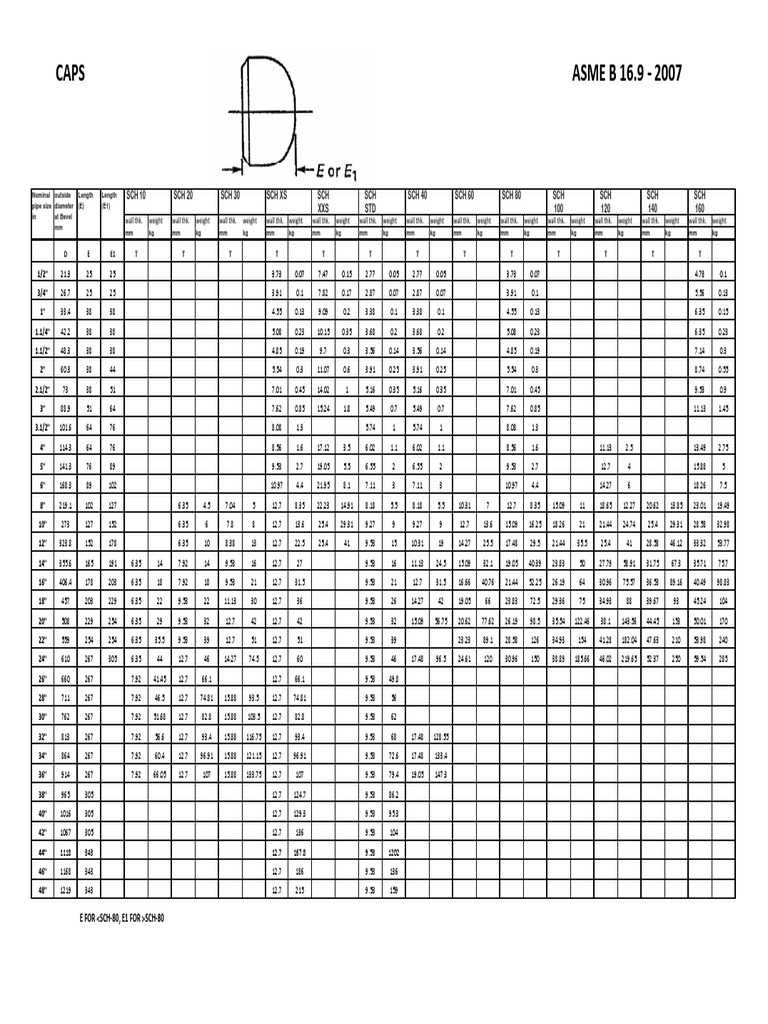 ASME B16.9 Pipe Dimensions and Weights | PDF