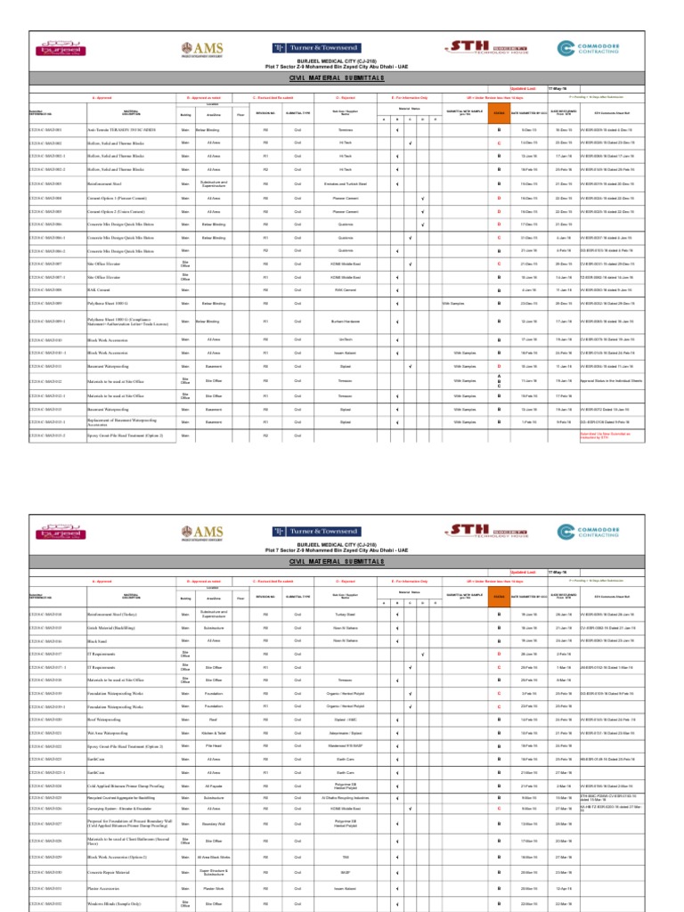 Material Submittal Register - CJ 218 | PDF
