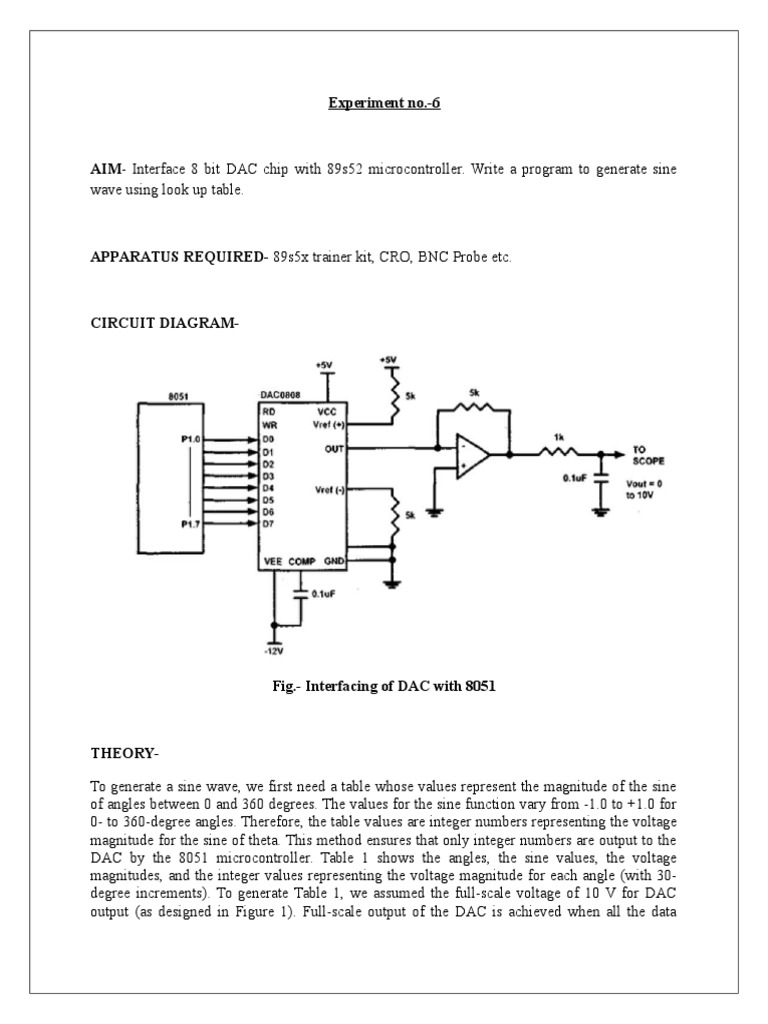 DAC Interfacing | Download Free PDF | Digital To Analog Converter ...