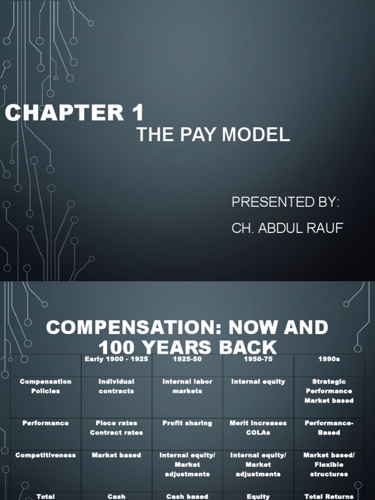 The Pay Model: Presented By: Ch. Abdul Rauf | PDF | Employment | Welfare
