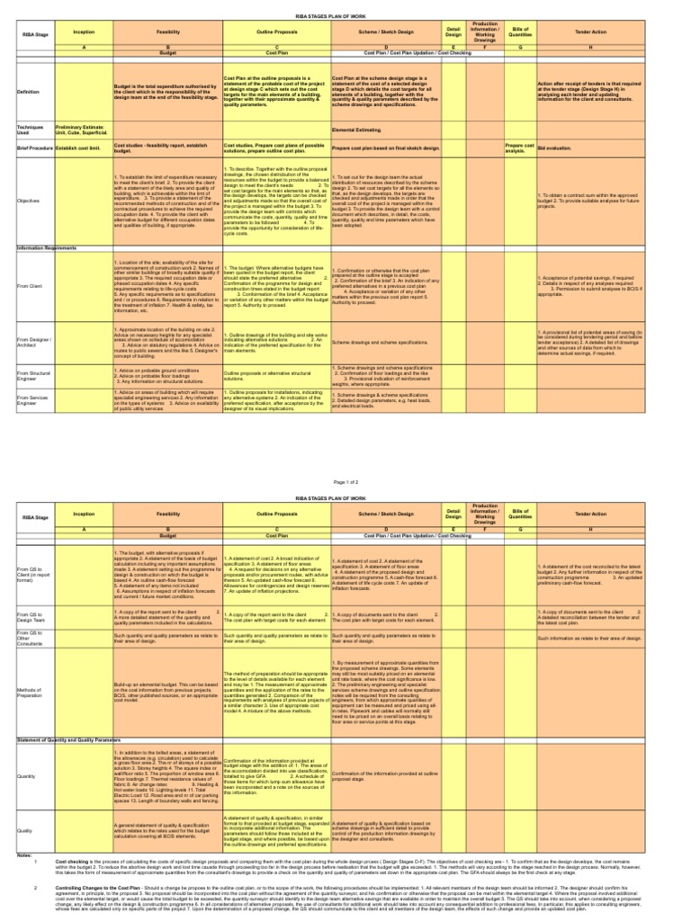 Design Stages | PDF | Specification (Technical Standard) | Design