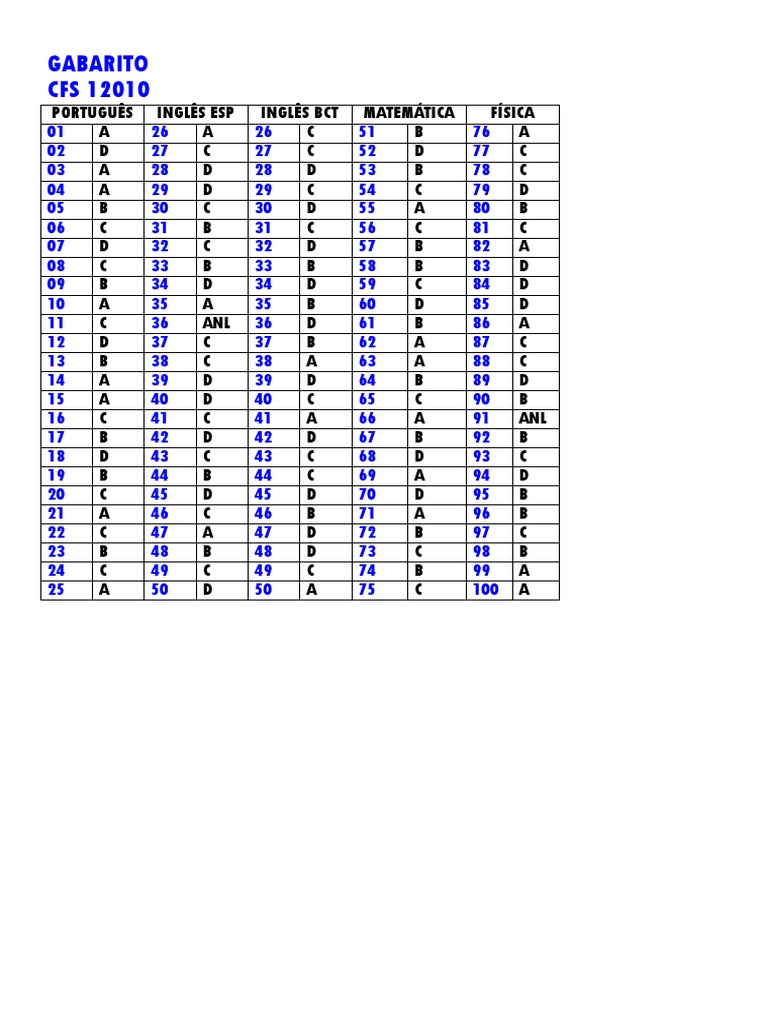 Gabarito Eear 1 - 2010 | PDF
