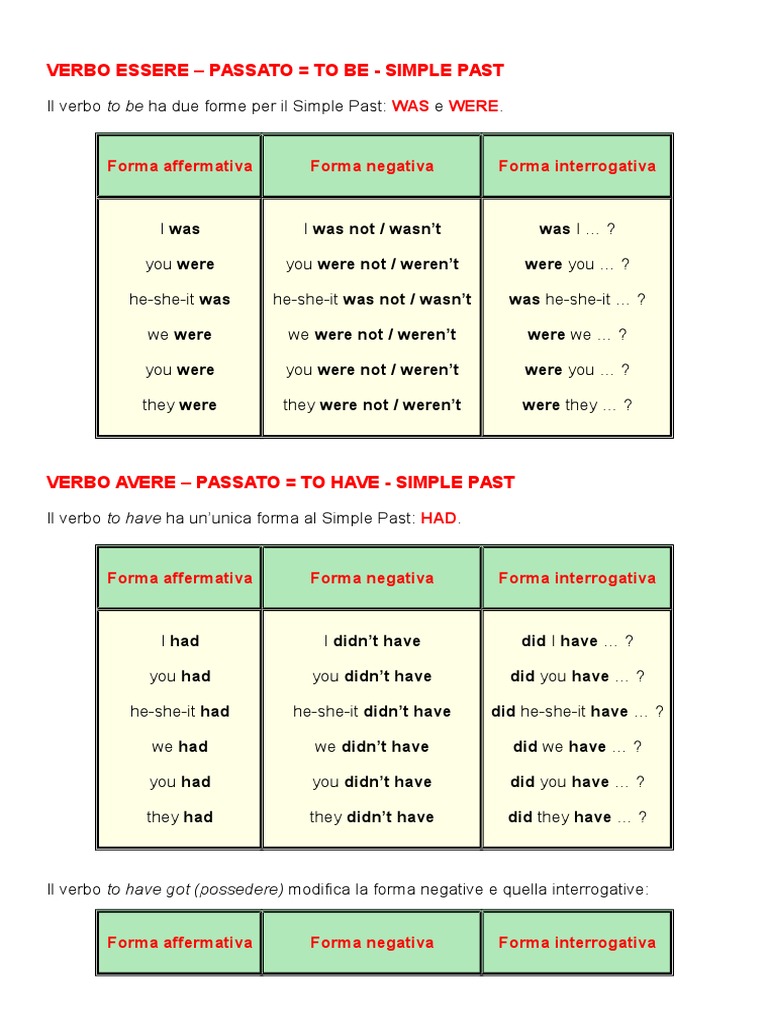 Esercizi To Be / To Have Past Simple | PDF