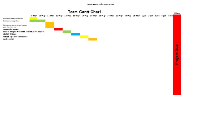 Train Project Gantt Chart | PDF