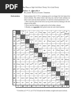 Key Modulation Chart | PDF | Pitch (Music) | Harmony