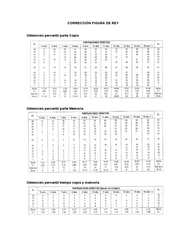 Correción Figura de Rey | PDF | Memoria | Cognición