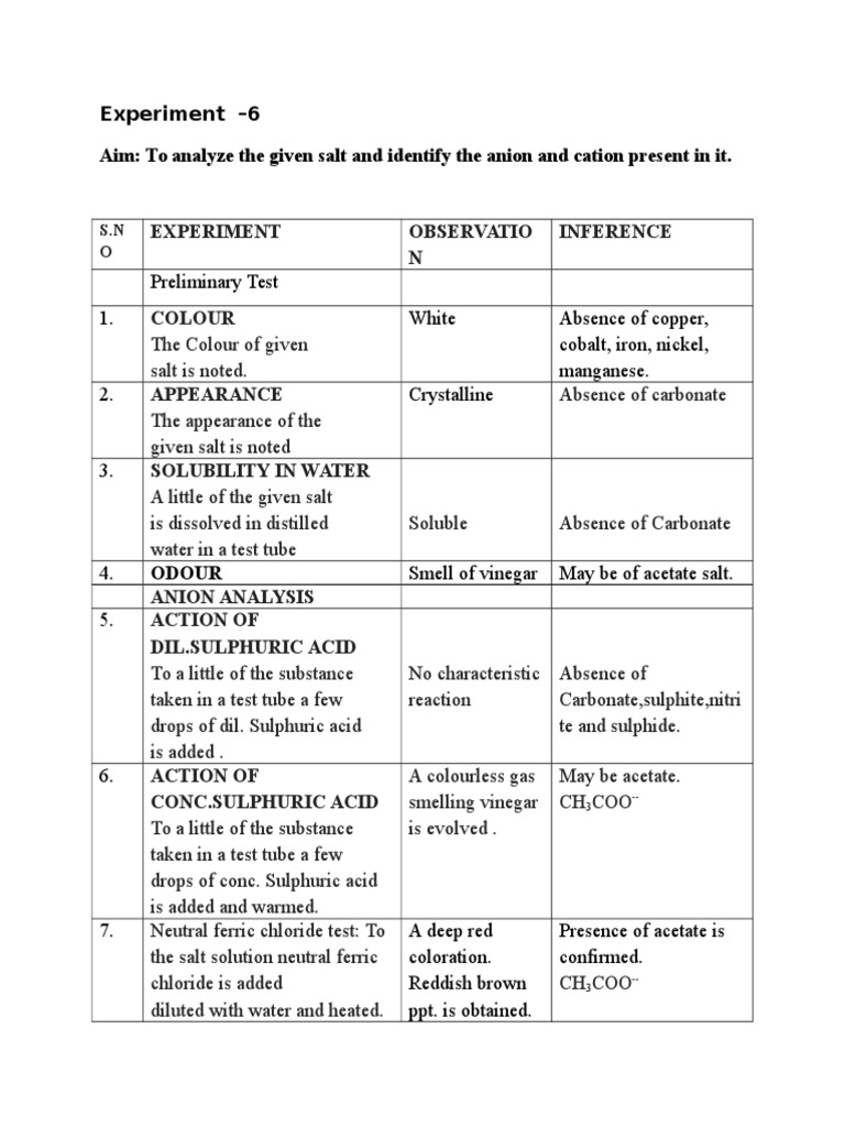 6.SALT ANALYSIS Lead Acetate | PDF