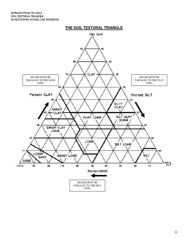 Soil Texture Triangle Calculator