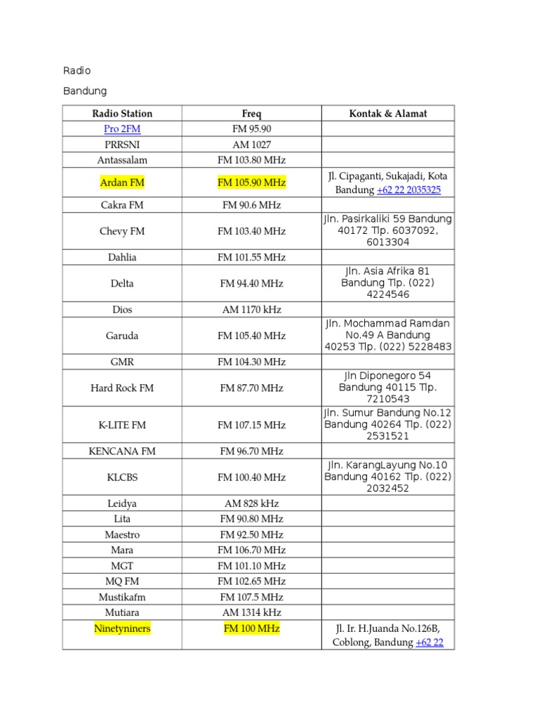 Radio Stations in Bandung and Jakarta | PDF | Travel | Technology ...