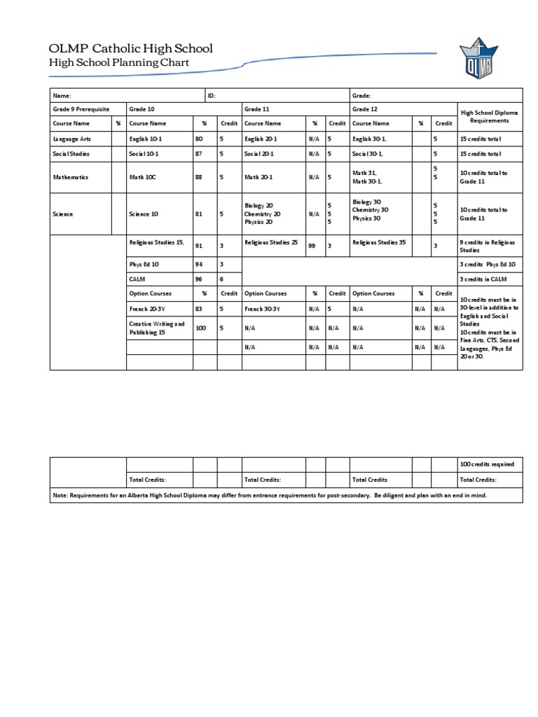 OLMP High School Course Planning Guide | PDF