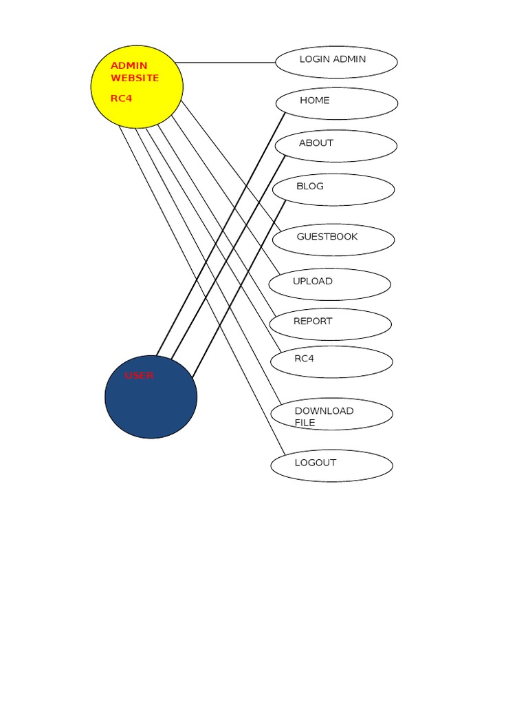 Diagram | PDF