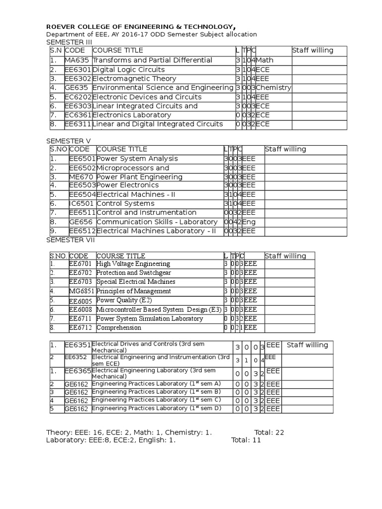 Subject Allocation 16 17 Odd Sem | PDF