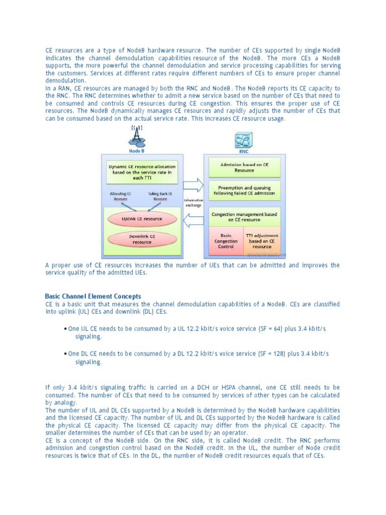 CE Resources Are A Type of NodeB Hardware | PDF | High Speed Packet ...