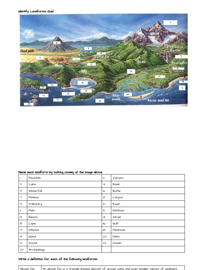 Landforms Identification Quiz | PDF | Science & Mathematics
