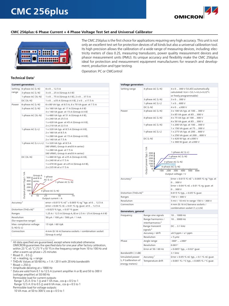 OMICRON CMC 256plus Technical Data ENU | Amplifier | Usb