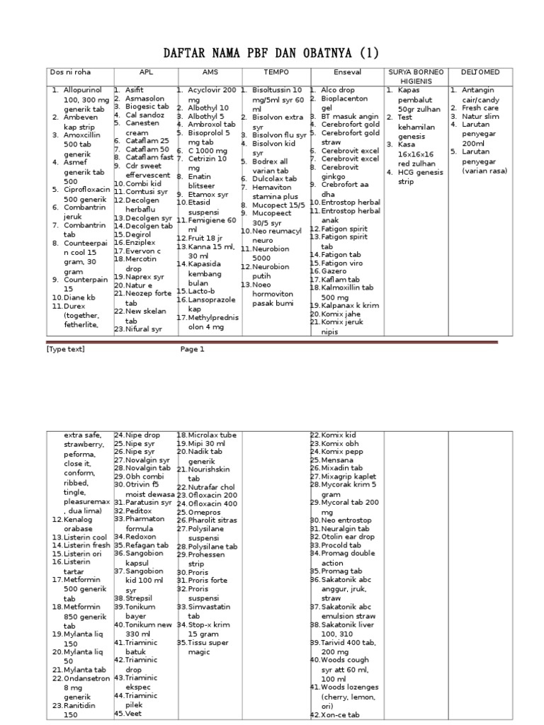 Daftar Nama PBF Dan Obatnya | PDF | Sains & Matematika