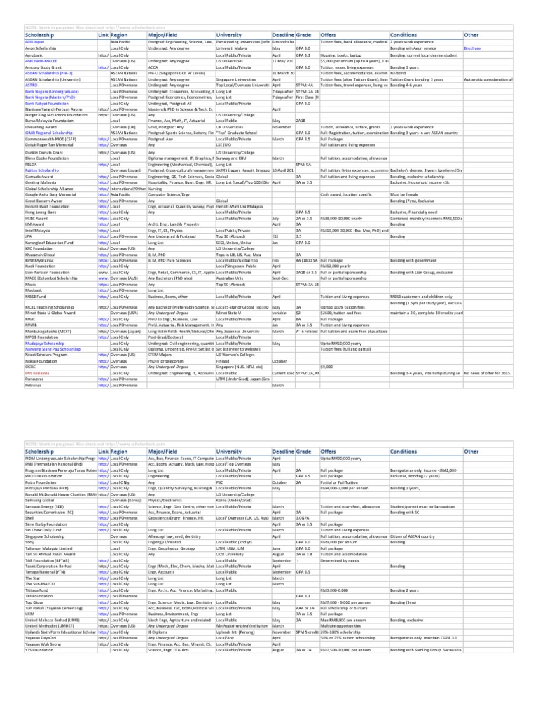 List of Scholarships .XLSX - Scholarships | Download Free PDF ...