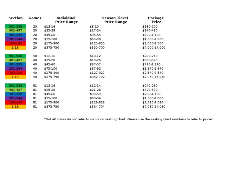 Pricing Guide for Season Tickets | PDF