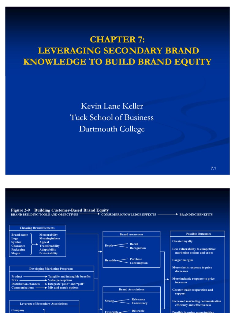 Chapter 7 Leveraging Secondary Brand Associations To Build Brand Equity ...