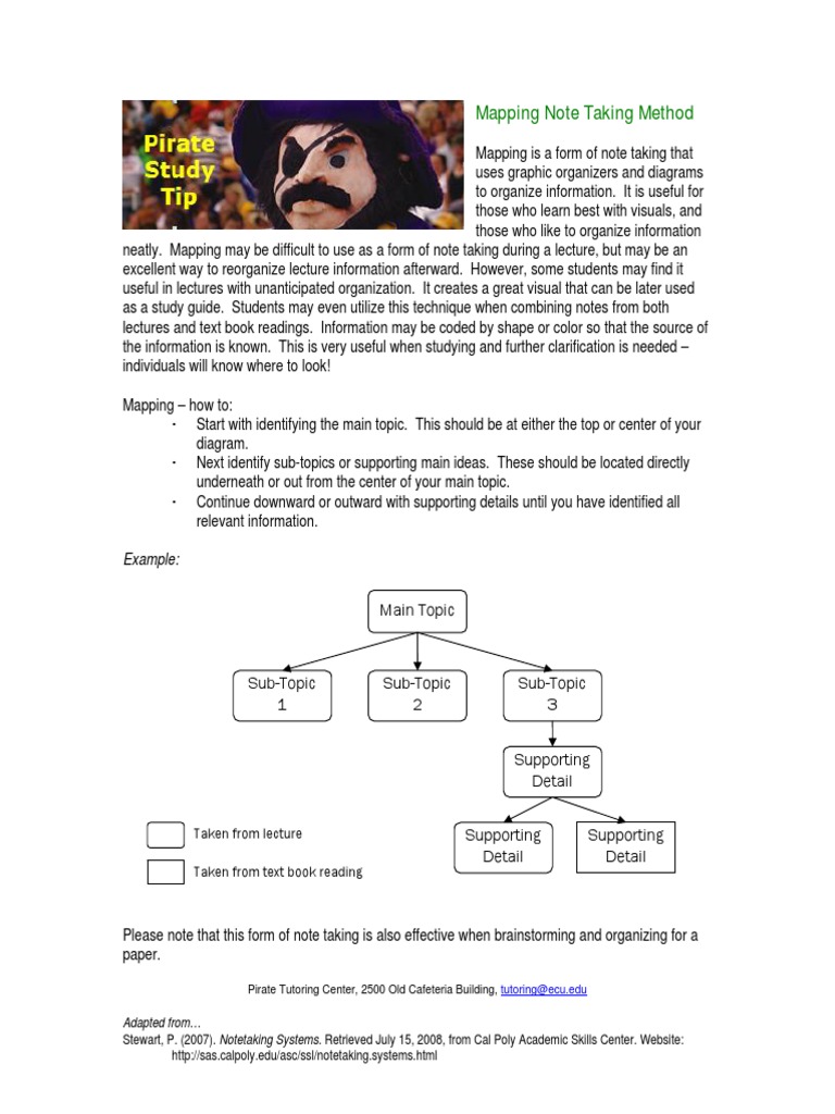 Mapping Note Taking Method 2 | PDF