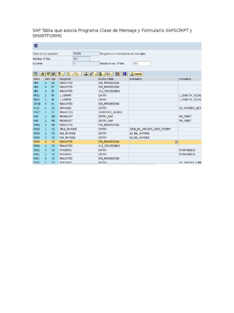 SAP Tabla Que Asocia Programa Clase de Mensaje y Formulario SAPSCRIPT y SMARTFORMS | PDF