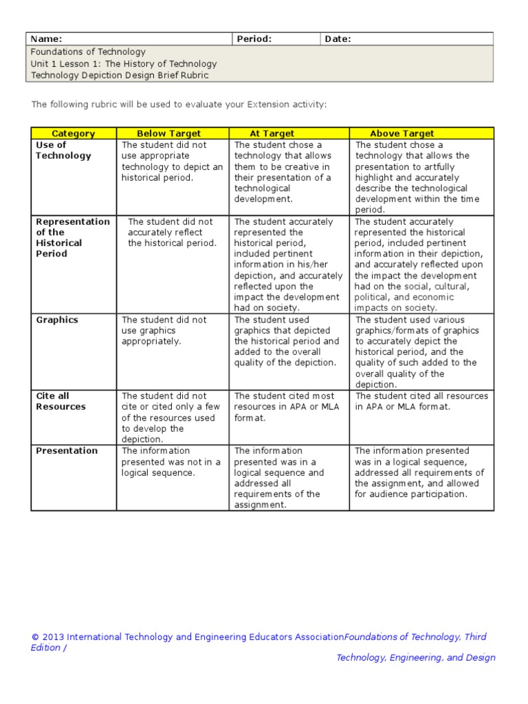 Evaluating Historical Technology Projects | PDF