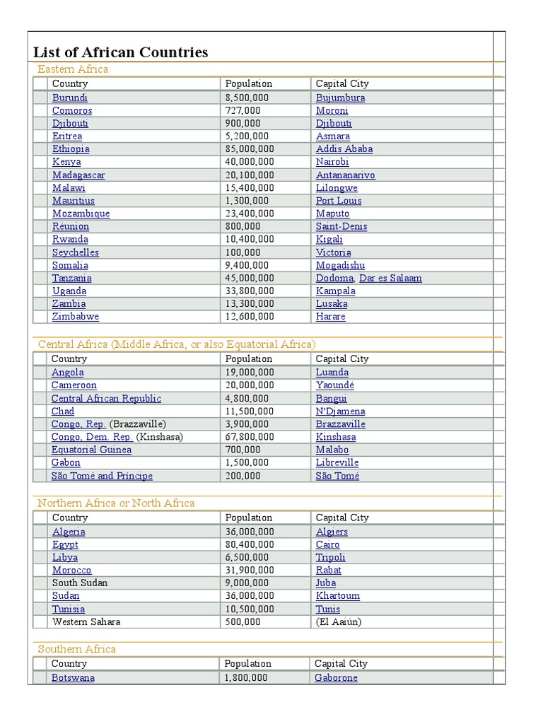 African Countries and Their Capitals | PDF | Social Science