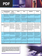 1st QUARTER MODULE GRADE 4 | PDF | Rhythm | Rhythm And Meter