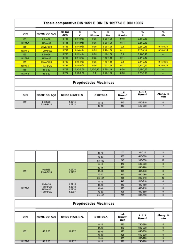 Tabela Comparativa DIN 1651 E DIN en 10277-3 E DIN 10087 | PDF