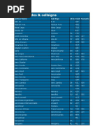 SSR Codes and Airline-Specific Codes: Description | PDF | Frequent ...