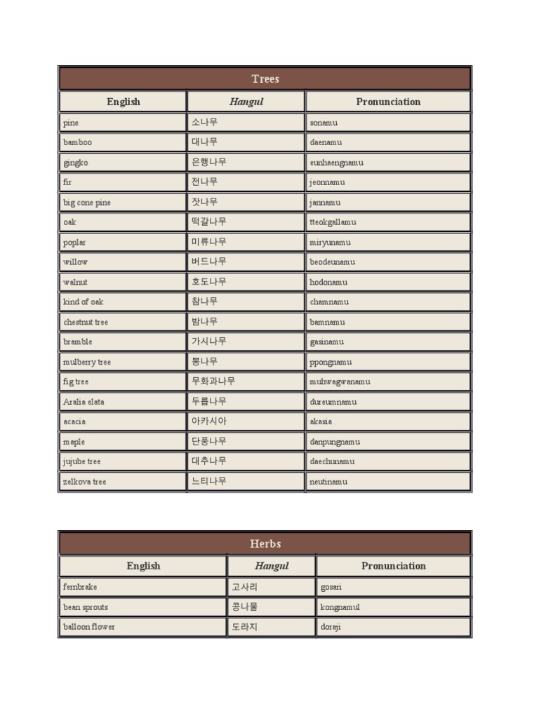 English Pronunciation: Trees | PDF