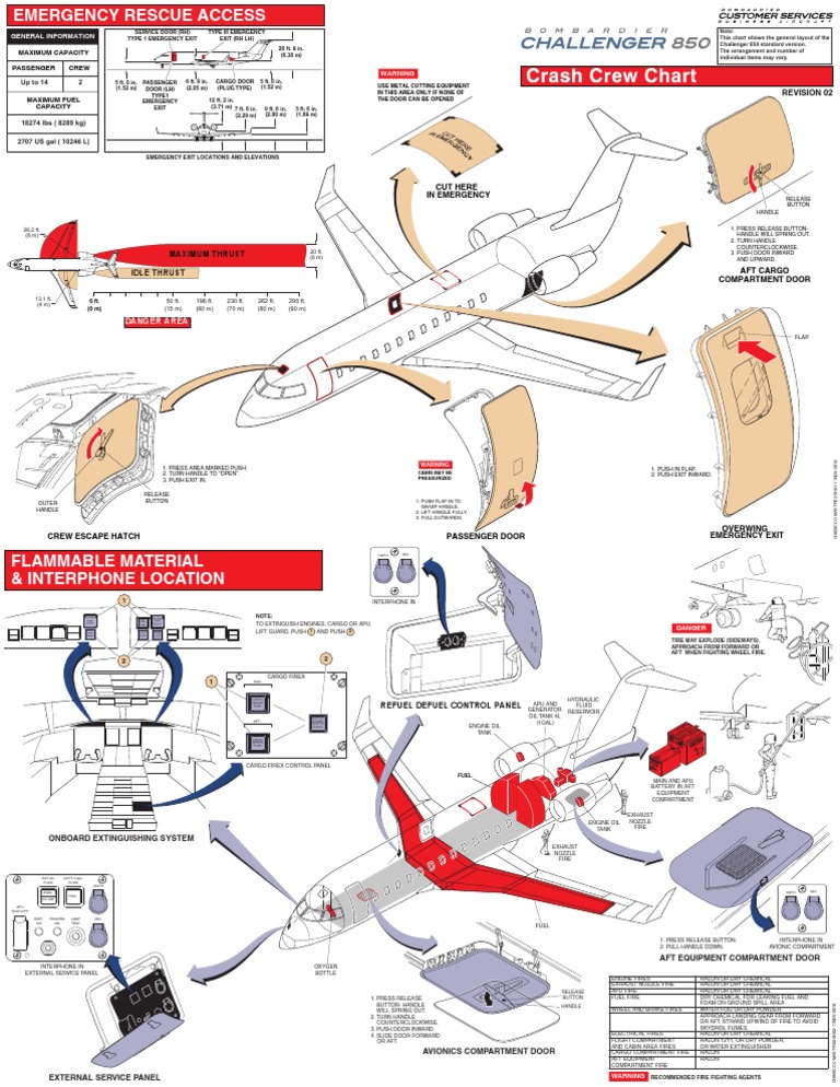 CH850 Crash Crew Chart | PDF | Aircraft | Manufactured Goods