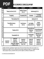 TVL Ict Curriculum | PDF