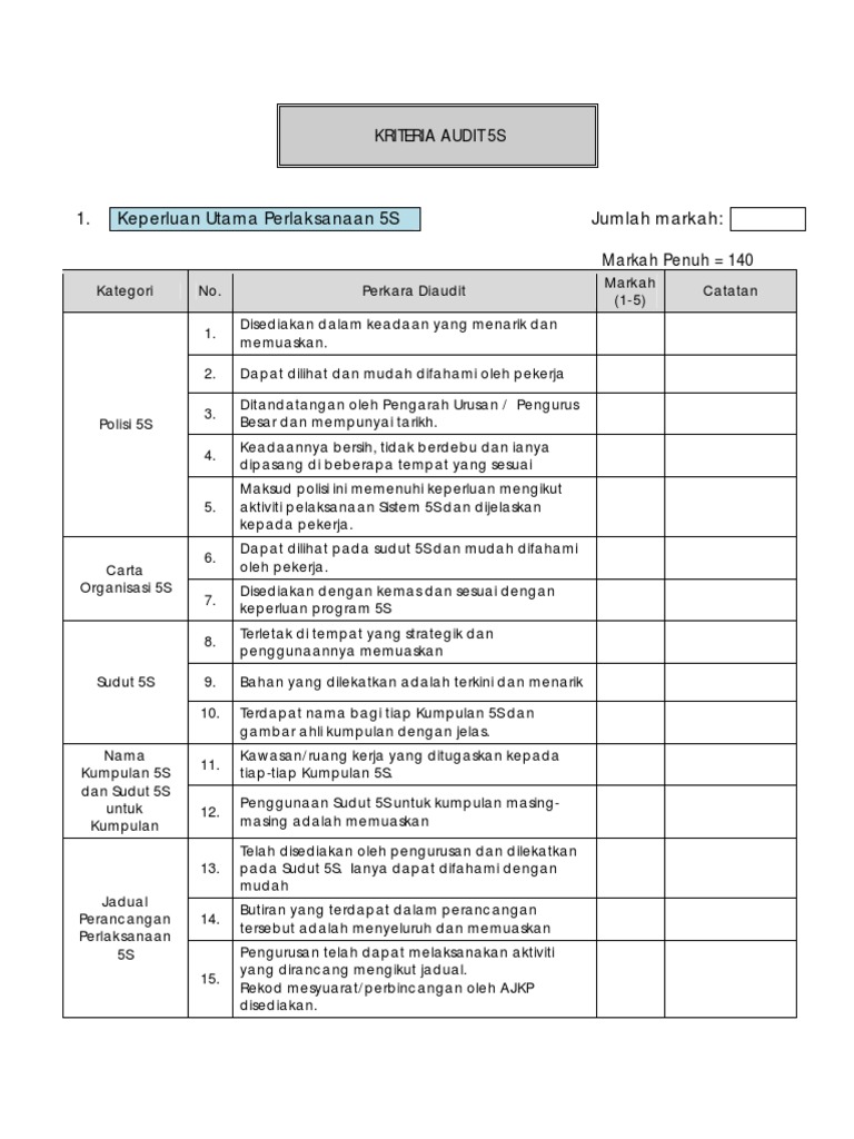 Kriteria Audit 5S MPC | PDF