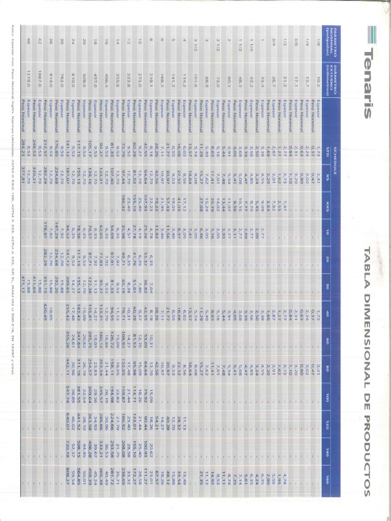 Tabla Dimensional de Productos | PDF