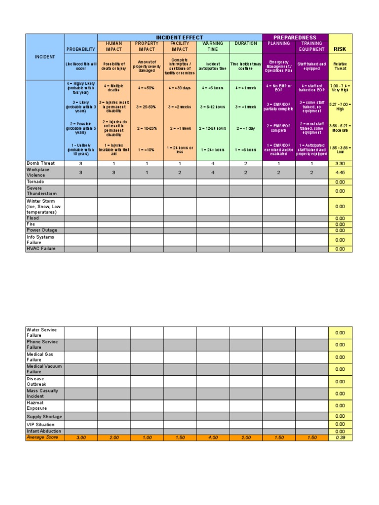 HVA Tool | PDF | Disasters | Natural Events