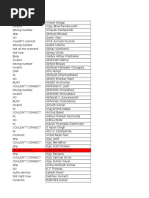 PMC List of Corporator | PDF