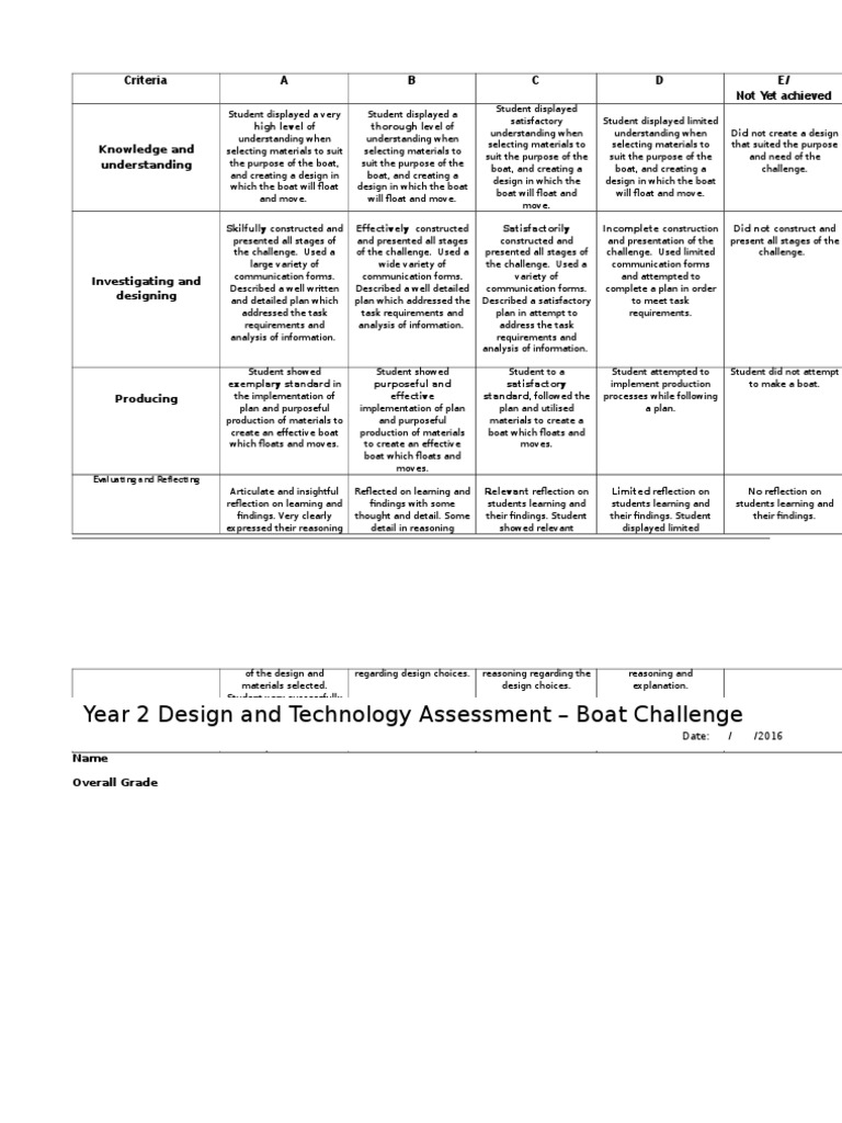 Year 2 Boat Design Assessment Criteria | PDF | Educational Assessment ...