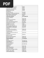 The Most Comprehensive Filipino Wedding Checklist | PDF | Wedding | Bride