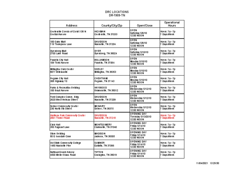 5.13. DRC Centers | PDF