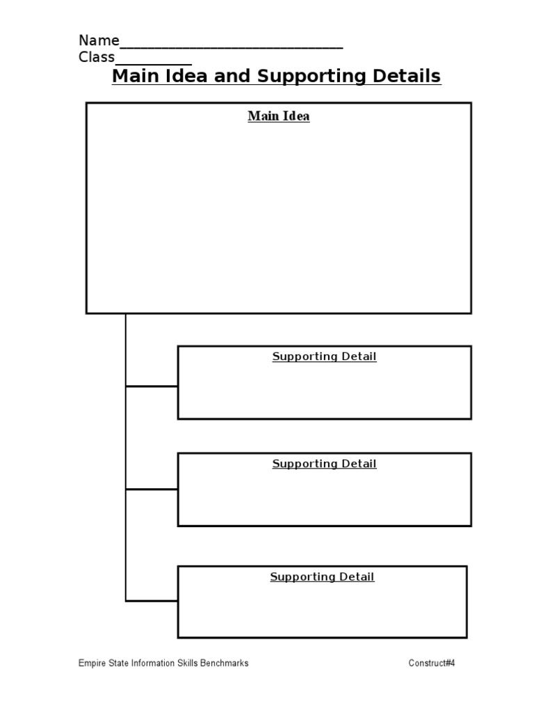 Main Idea and Supporting Details Guide | PDF