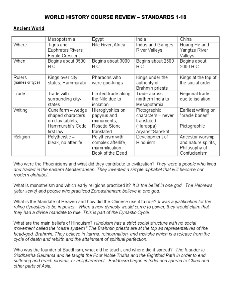 World History Course Review Overview | PDF | Adolf Hitler | Protestant ...