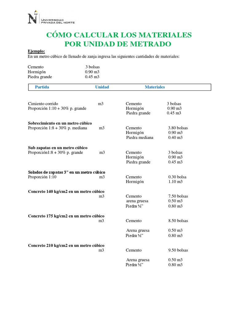 Calculo de Materiales | PDF