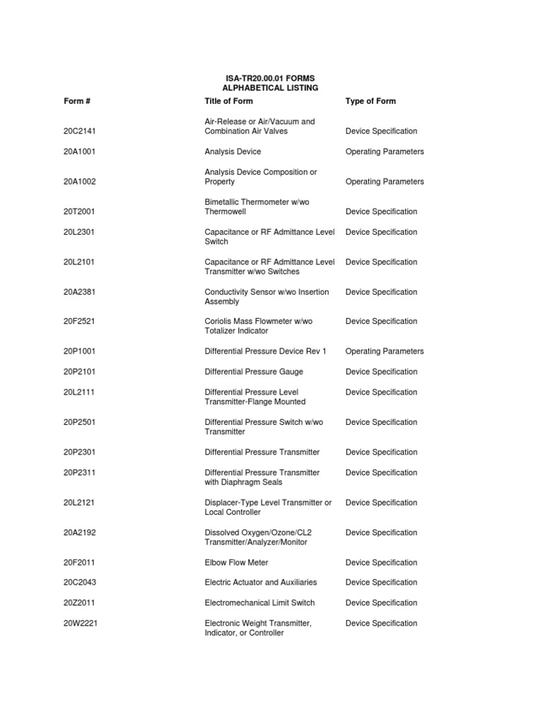 ISA-TR20.00.01 Forms Alphabetical Listing | PDF | Flow Measurement ...