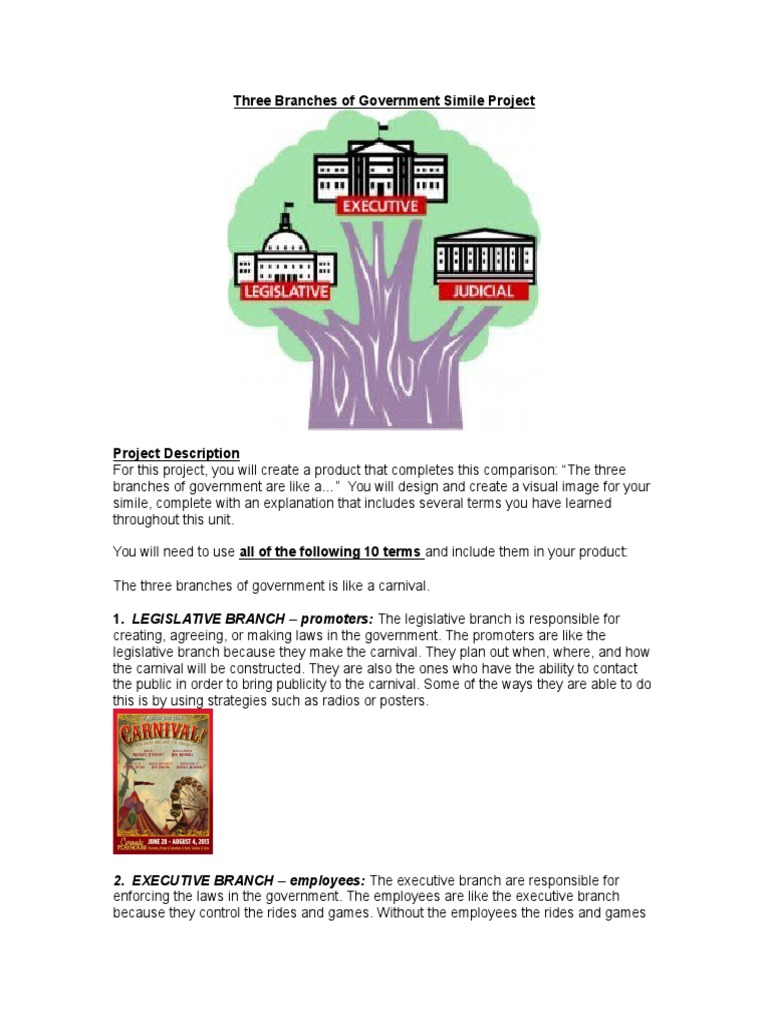 3 Branches of Goverment | PDF | Federal Government Of The United States ...
