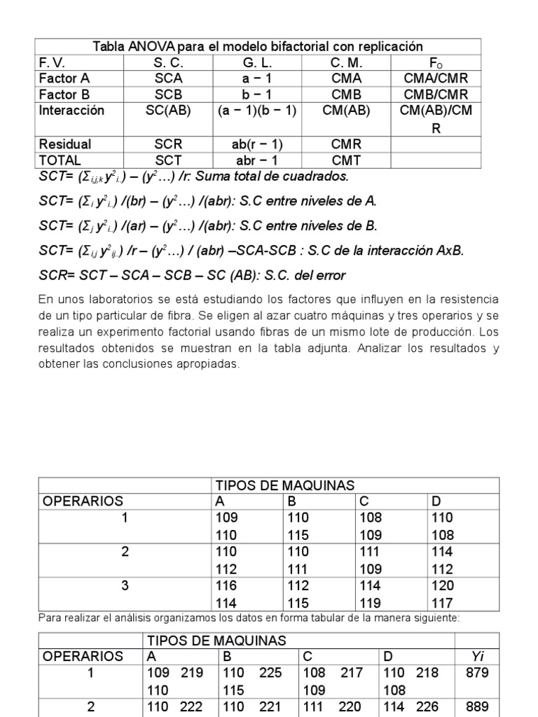Tabla ANOVA para El Modelo Bifactorial Con Replicación | PDF